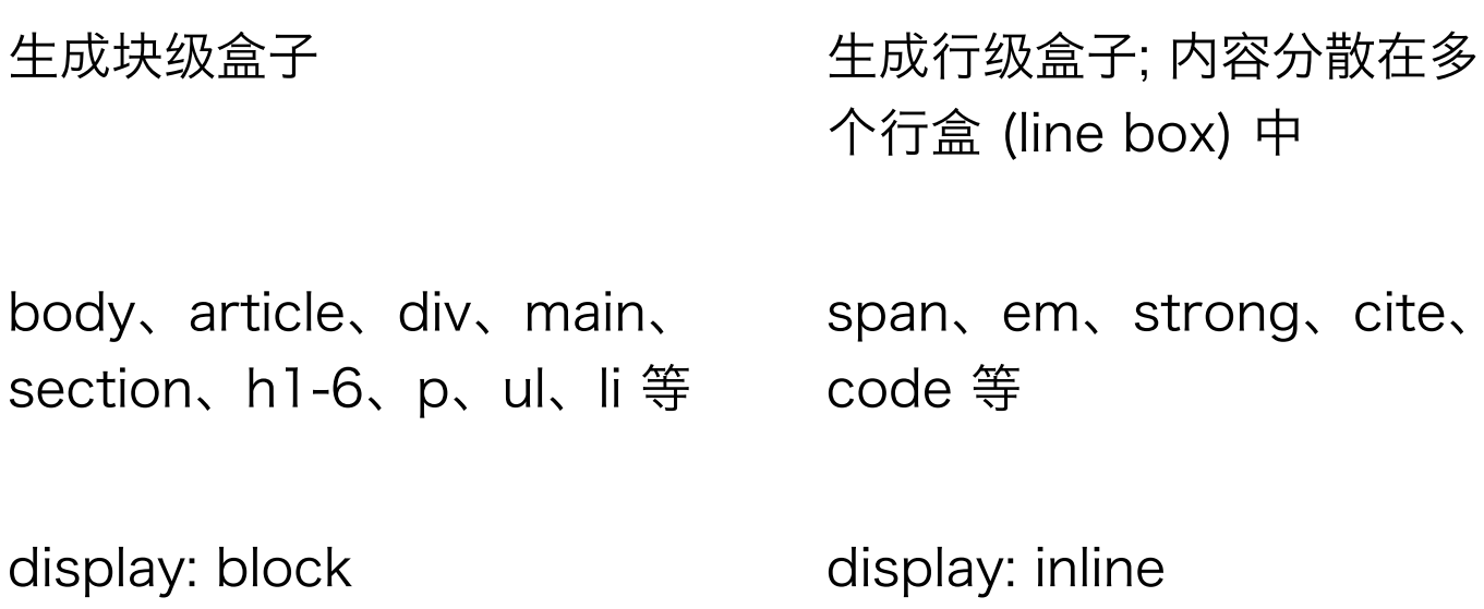 Css Readme 软件学院互助文档